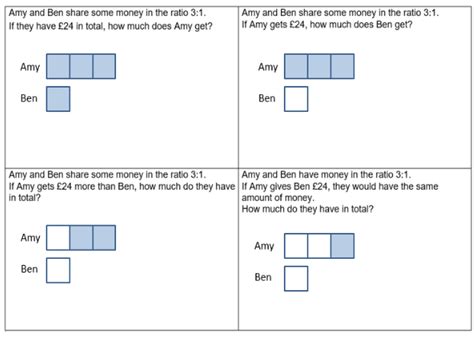 Ratio Variation In Question Types Teaching Resources