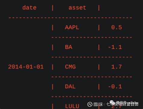 基于alphalens对qlib的alpha158做单因子分析 本次百天计划第32篇，“ai 量化投资”系列。这个本次100天小目标，要基于