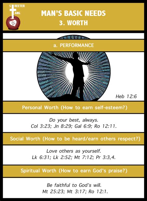 Mans Basic Needs Morning Devotions