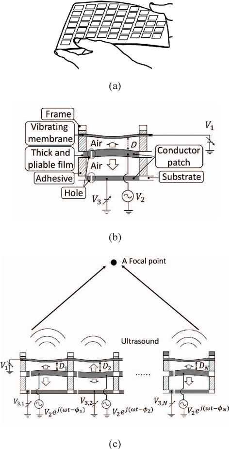 Figure 1 From Thin And Flexible Airborne Ultrasound Phased Array For Tactile Display Semantic