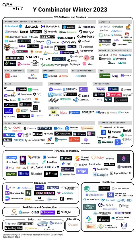 ramin soleymani on linkedin startup ycombinator simple math