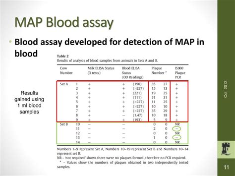 Ppt The Development Of A Diva Test Differentiation Of Infected And