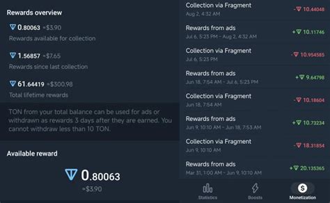 Telegram Channel Monetization: Eligibility Criteria (Full Details)
