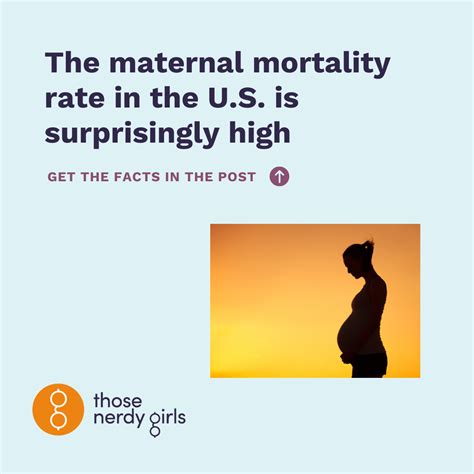 The Maternal Mortality Rate In The Us Is Surprisingly And