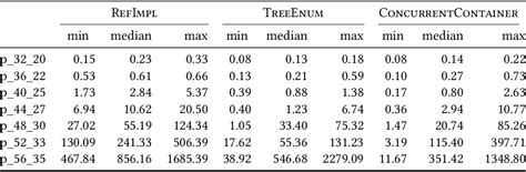 table 1 from task based parallelization approach for attacking the