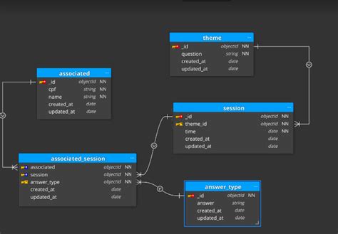 Github Guilherme Eustaquiovoting System Exemplo De Backend Em Java