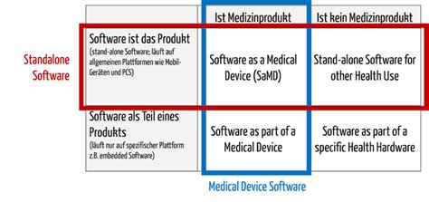 Standalone Software Standalone Software