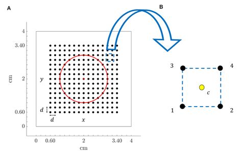 Figure 1 From Characterization Of Atrial Propagation Patterns And Fibrotic Substrate With A
