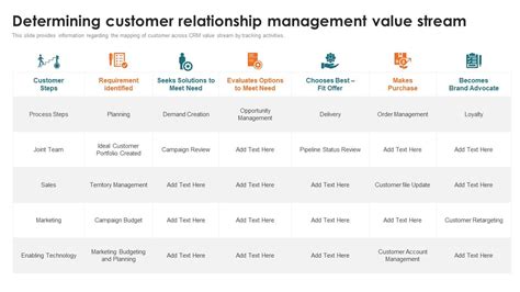 Customer Relationship Management Toolkit Determining Customer