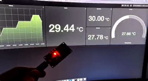 Monitoring Data From IoT Devices With Go And Grafana Google Cloud Platform Community