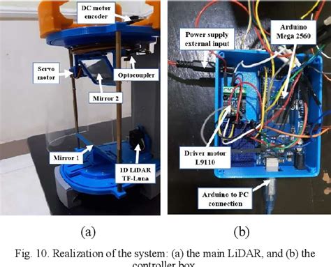 Figure From Design Of D LiDAR Combined With Neural Network For Object Classification