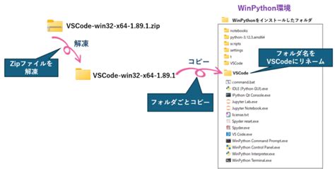 winpythonにvscode portable版をインストールする 趣味や仕事でサクッと使えるpython tips玉手箱