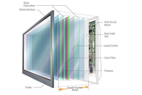 What Is Reverse Lcd Display Kelai