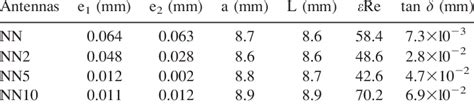 Given Parameters For The Simulations Using Hfss Download Table