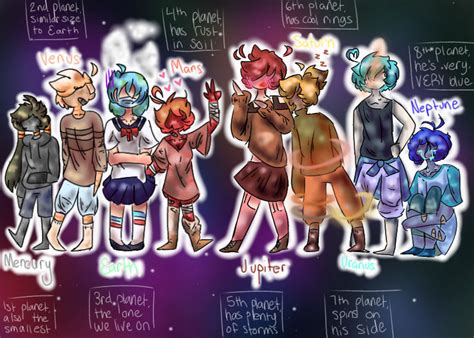 Science Project Planets By Stqrliqhtt On Deviantart