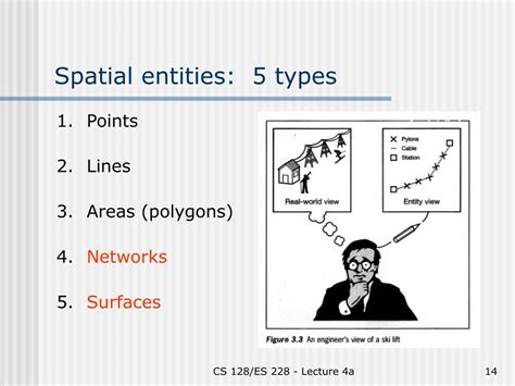 Ppt Spatial Data Models Powerpoint Presentation Free Download Id