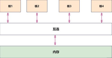 Jvm 垃圾回收器 Zgcjvm Zgc Csdn博客