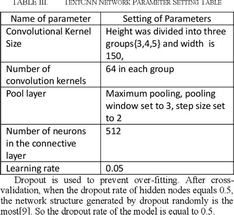 table iii from textcnn based text classification for e government
