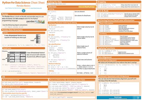 Essential Cheat Sheets For Machine Learning And Deep Learning Engineers