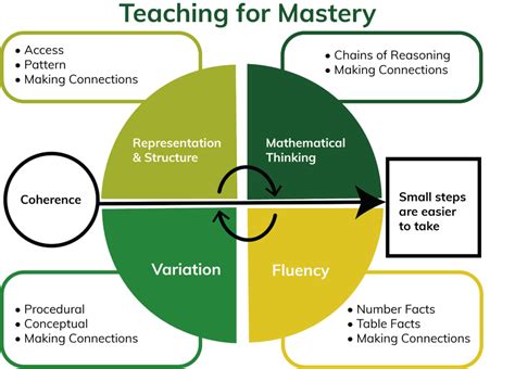 Mathematics Curriculum