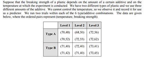 Solved Run The Regression And Answer The Questions 1 ﻿which