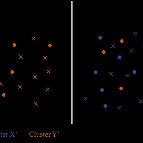 New Clustering Method For Double Auction Algorithm Download