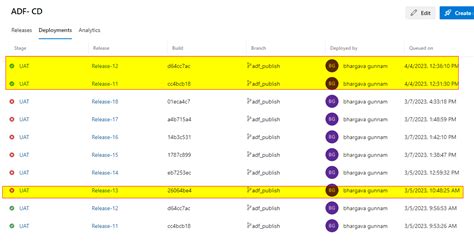 How I Can Rollback Dacpac Deployment For Synapse Serverless Sql Objects