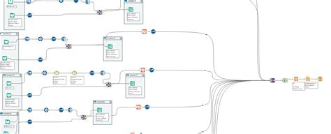 Solved Block Until Done Is Not Working Alteryx Community