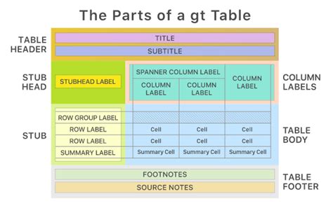Adding Options To Gt Summary Table Issue IDEMSInternational R Instat GitHub