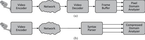 two video analysis approaches for different domains working in the