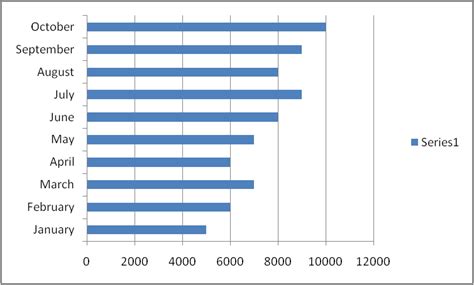 Maximizing Impact Of Research With Graphs And Charts