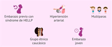 Causas Del Síndrome De Hellp