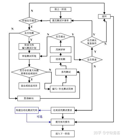 华为软件测试工程师分享的自动化测试经验，纯干货！