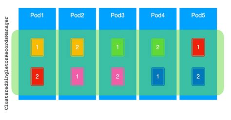 Create Your First In Memory Data Grid With Payara Hazelcast Eclipse