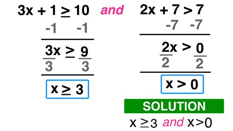Inequality Solution