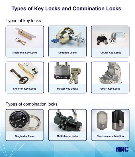 Combination Locks Vs Key Locks Which One To Choose