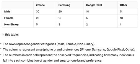 Decoding Chi Square Tests Understanding Types And Applications