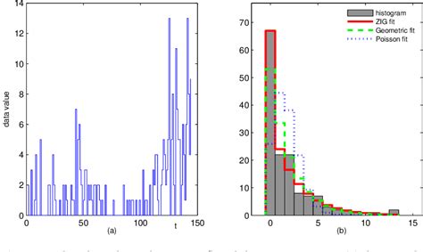 Figure 1 From Monitoring The Zero Inflated Time Series Model Of Counts With Random Coefficient