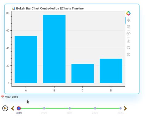 An Interactive Timeline Showcase Bokeh Discourse