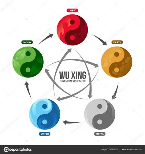 Chinese Elemental Symbols