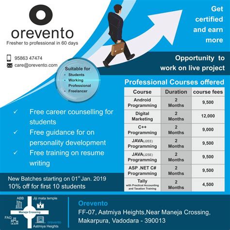 Anjali Parmar Posted On Linkedin