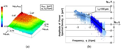 micro and nano roughness separation based on fractal analysis