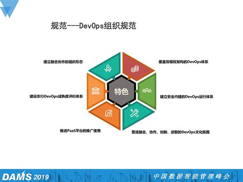 姚元庆 中国农业银行研发中心devops规划与实践