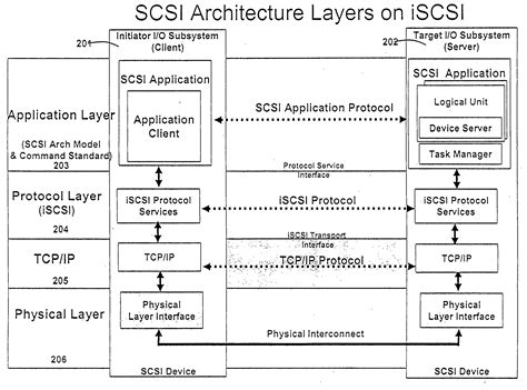 Packet Classification Patented Technology Retrieval Search Results Eureka Patsnap