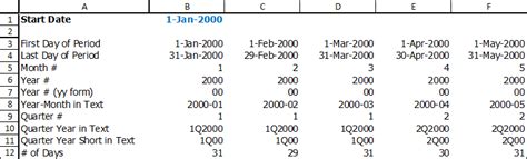 How To Calculate Start End Dates Quarters Headings And Days In Period In A Monthly Excel