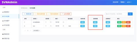 Svnadmin管理使用教程 Csdn博客 Svnadmin管理使用教程 Csdn博客
