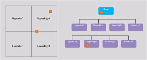 Data Structure Algorithm 쿼드 트리 Quadtree 공간 분할 Joonyle99s Blog