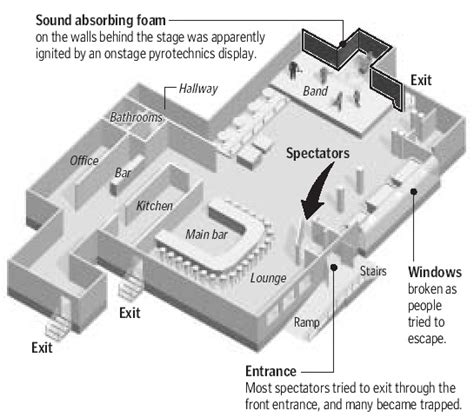 Diagram Of The Station Nightclub Fire Prevention Coconut Grove Fire