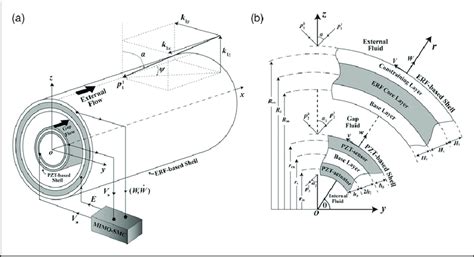 a general problem configuration b detailed section of the hybrid