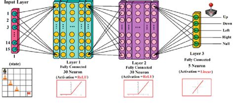 deep network architecture download scientific diagram
